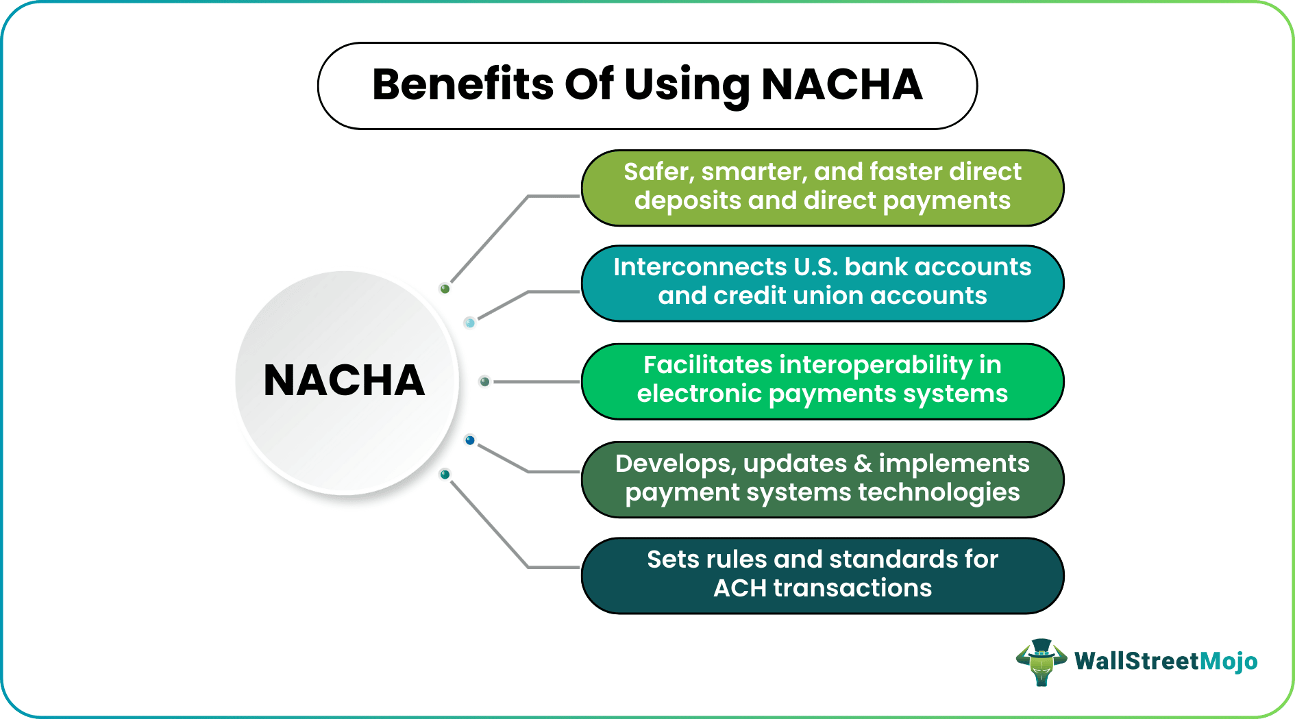 NACHA - Meaning, ACH Participants,, Example, How it Works?