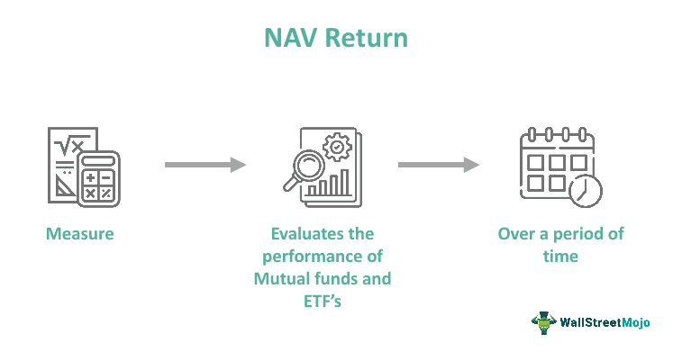 NAV Return- What Is It, Calculation, Vs Market & Total Return