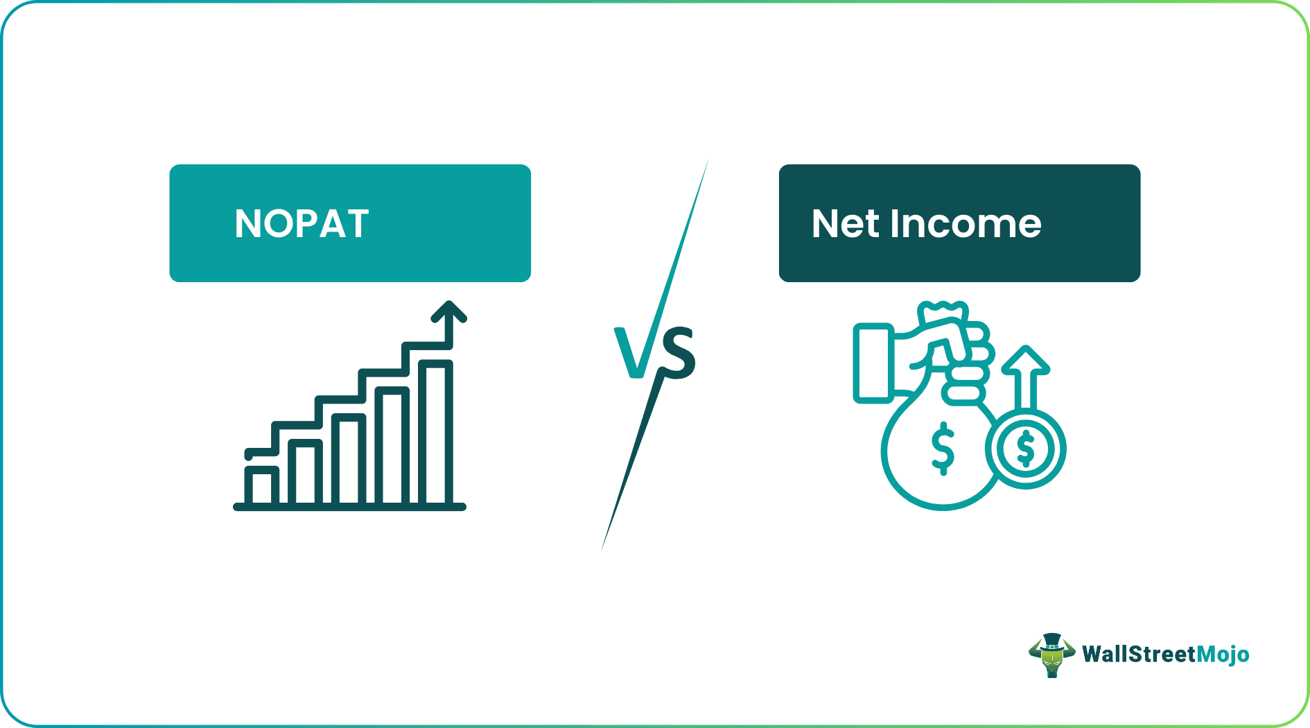 NOPAT Vs Net Income - What Is It, Infographics