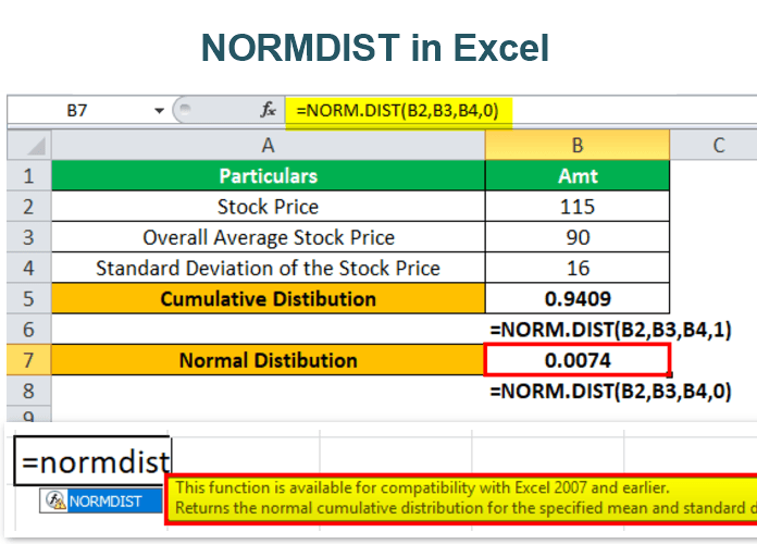 Normdist In Excel How To Use Normal Distribution Function
