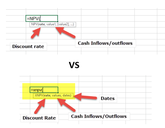 NPV vs XNPV | Top Differences with Excel Examples NPV vs XNPV | Top Differences with Excel Examples