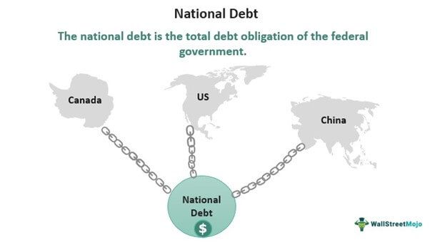 National Debt - Definition, Explained, Effects on US, China, Canada