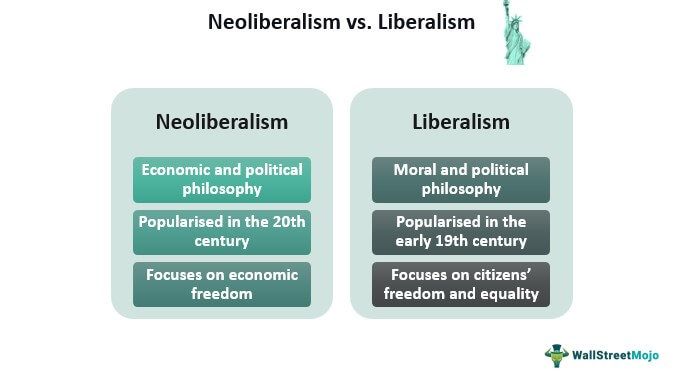 Neoliberalism - Meaning, Examples, vs. Liberalism/Capitalism