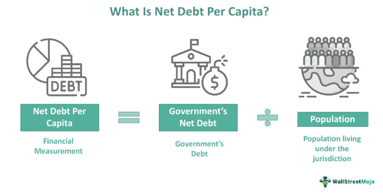 Net Debt Per Capita - What It Is, Formula, Examples, Significance