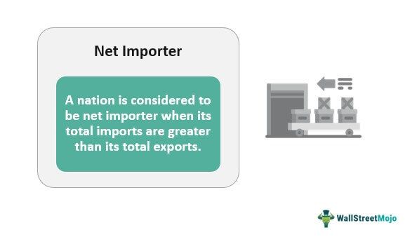 Net Importer - Meaning, Explained, Examples, Countries