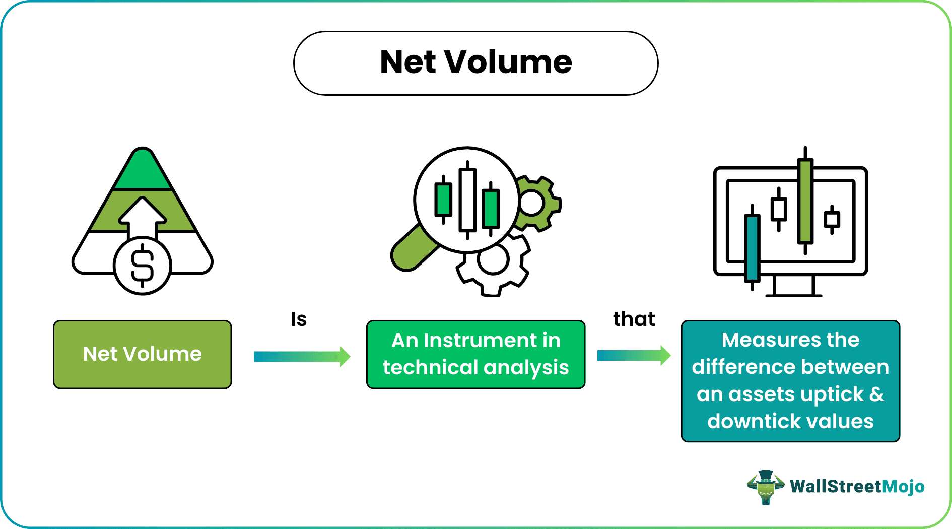 Net Volume - What It Is, Calculation, Example, How To Trade?