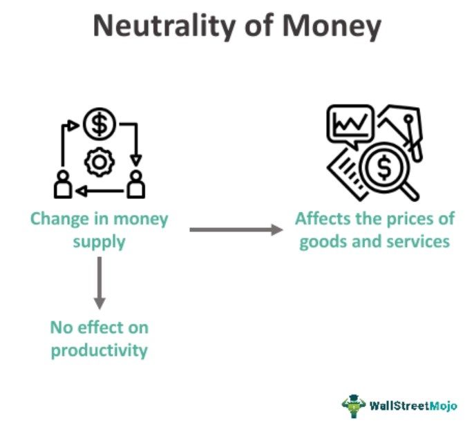 Neutrality of Money - What Is It, Types, Importance, Criticism