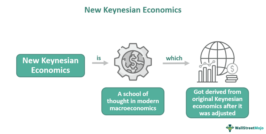 New Keynesian Economics - What It Is, Assumptions, Criticism