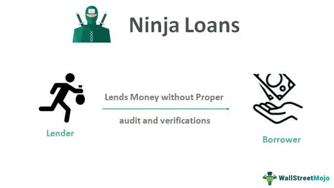 Ninja Loans - Meaning, Examples, How Does It Work?