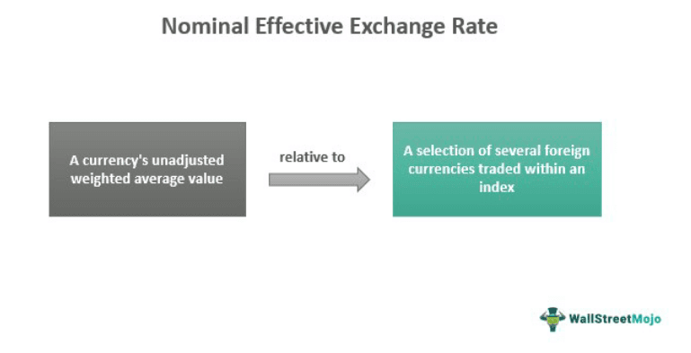 Nominal Effective Exchange Rate (NEER) - What Is It, Formula