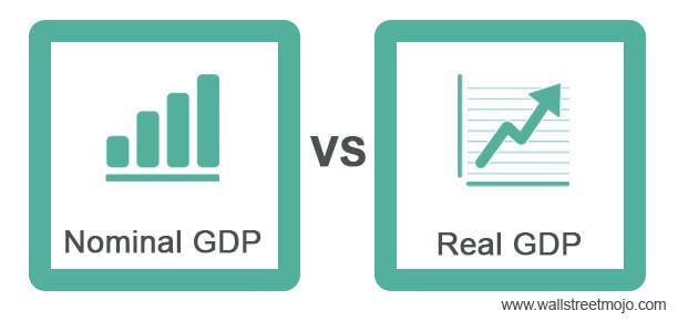 Nominal GDP vs Real GDP - Top 8 Differences (Infographics)