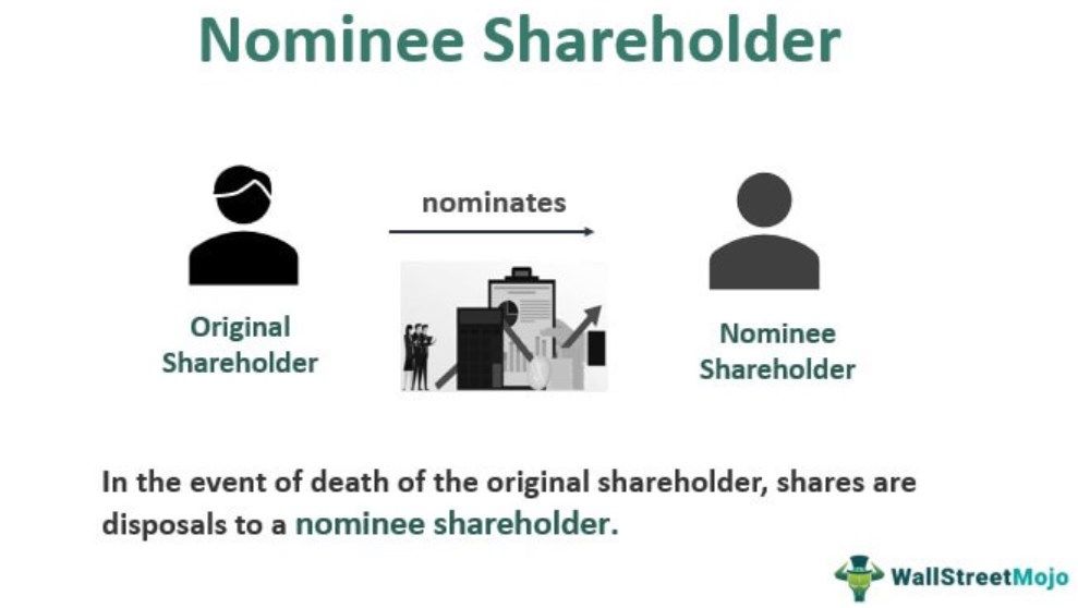 Nominee Shareholder - What Is It, Agreement, Risks, Benefits