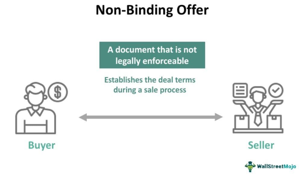 Non-Binding Offer - What Is It, Examples, Uses, Vs Binding Offer