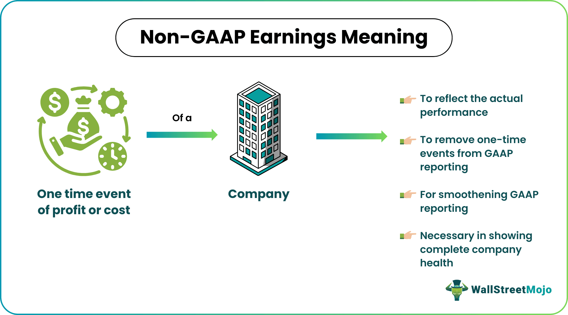 Non-GAAP Earnings - What Are They, Measures, Significance Non-GAAP Earnings - What Are They, Measures, Significance