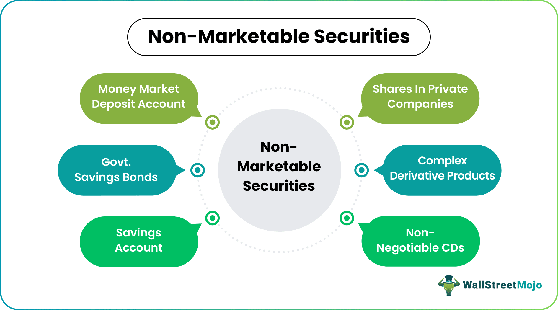 Non-Marketable Securities - Definition, Examples, Types