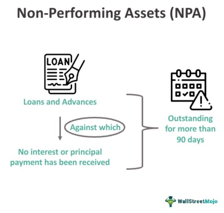 Non-Performing Assets - What Are They, Types, Examples
