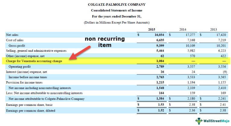 Non Recurring Items (Definition, Examples) | Top 4 Types