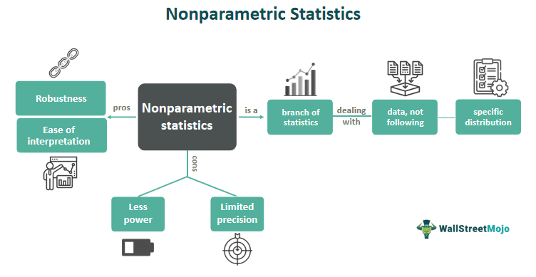 Nonparametric Statistics - What Is It, Examples, Vs Parametric Nonparametric Statistics - What Is It, Examples, Vs Parametric