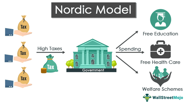 Nordic Model - Meaning, Characteristics, Pros and Cons
