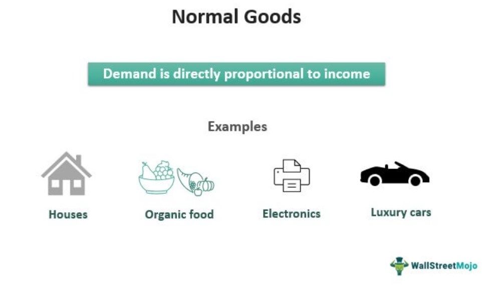 Normal Goods - Definition, Economics Examples, Demand Curve