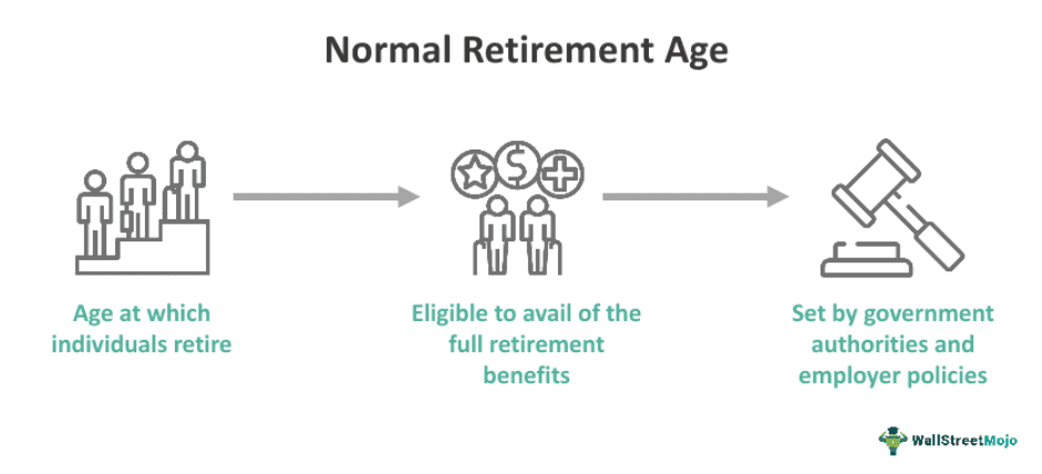 Normal Retirement Age (NRA) - What It Is, Regulations, Calculate