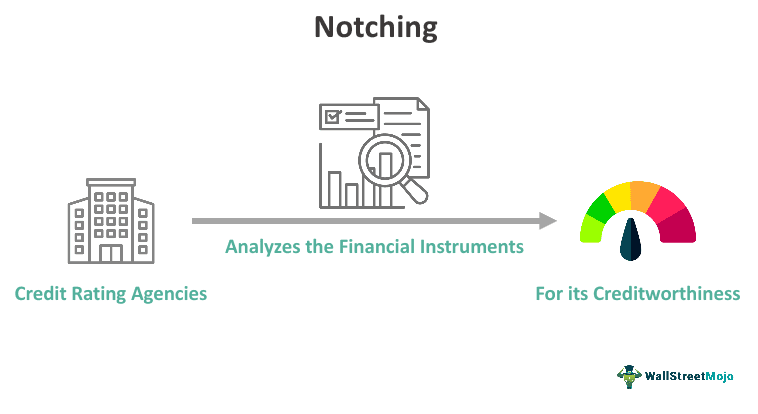 Notching in Credit Ratings - What is it, Examples, Limitations
