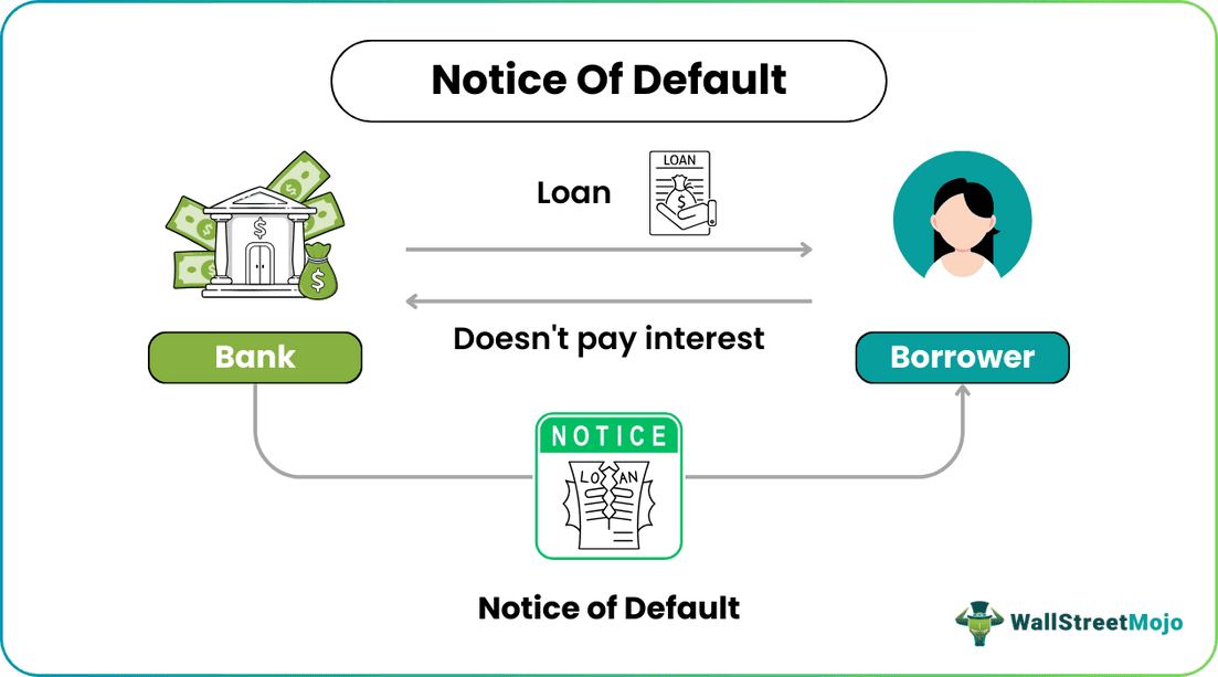 Notice Of Default - What Is It, Sample, Examples, Vs Lis Pendens