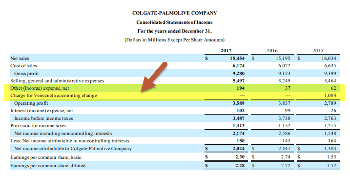 OIBDA (Formula, Examples, Calculations) | EBITDA vs OBIDA