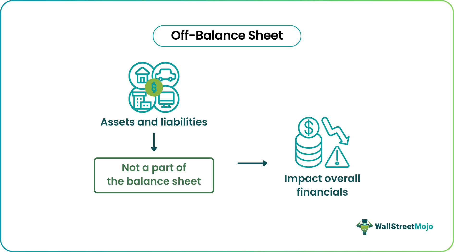 Off Balance Sheet - Meaning, Examples, Advantages