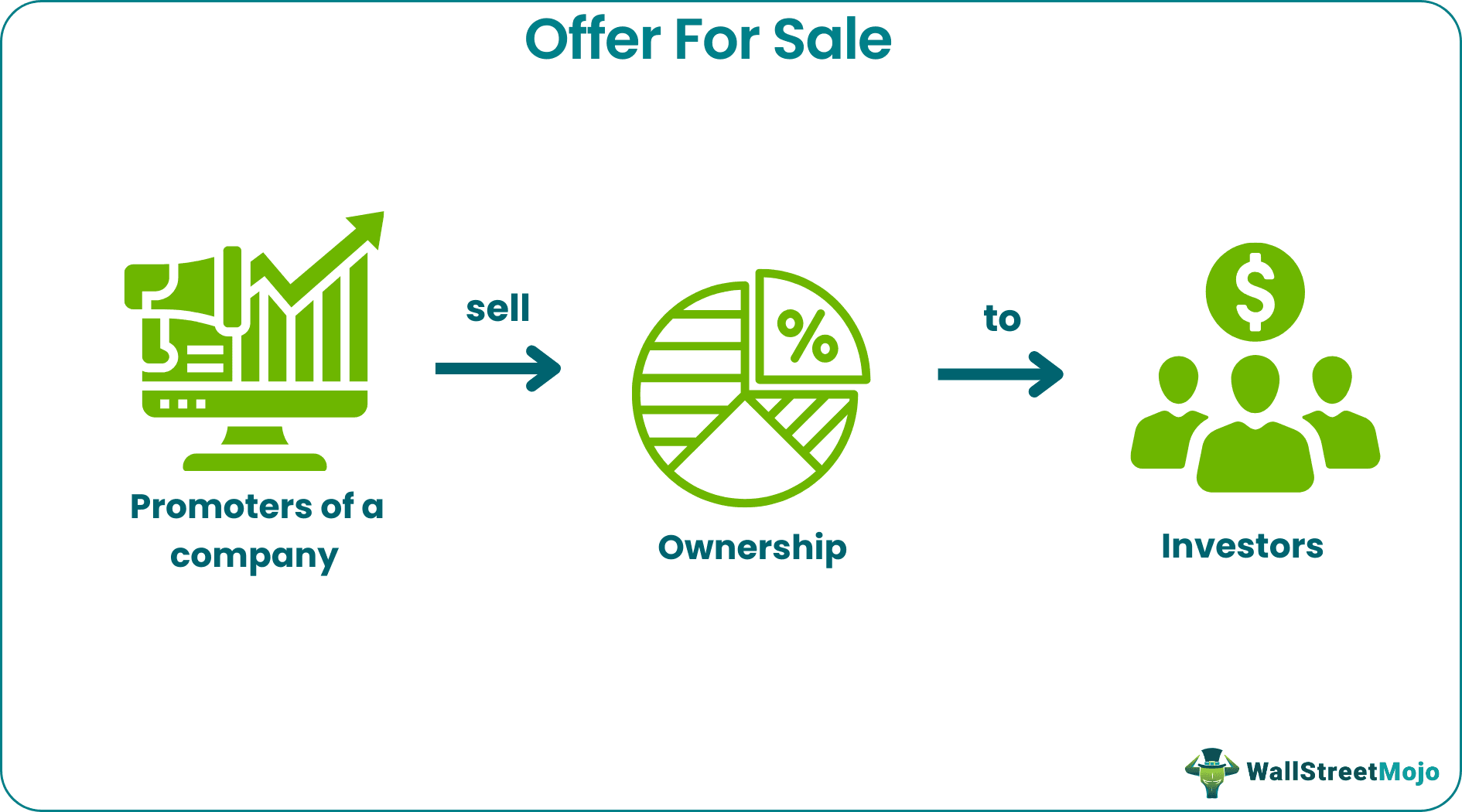 Offer For Sale (OFS) - Meaning, Examples, Pros/Cons, Vs IPO