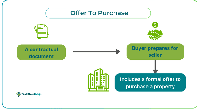 Offer To Purchase - Meaning, Examples