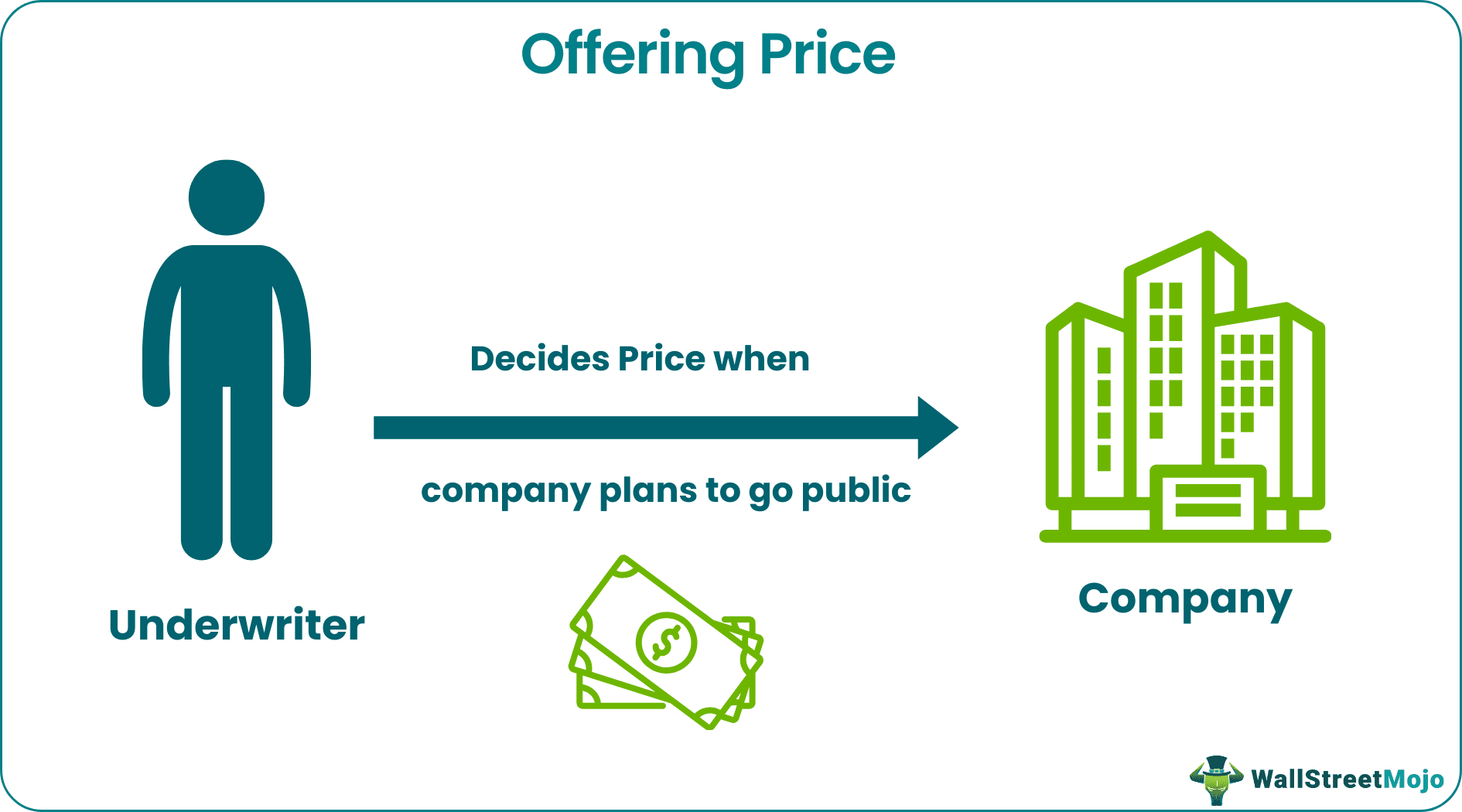 Offering Price (Definition, Example) | Offering vs Opening Price