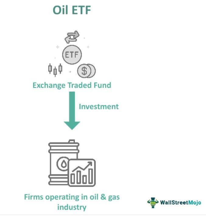 Crude Oil Etf Quotes What Are The Best Oil ETFs To Watch In 2022? IG