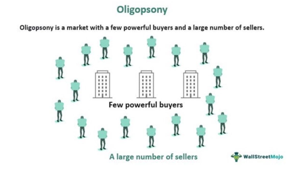 Oligopsony - Definition, Market Characteristics, Examples