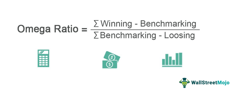 Omega Ratio (Definition, Formula) | Step by Step Calculation & Examples