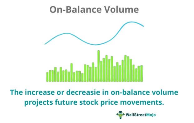On-Balance Volume (OBV) - Meaning, Indicator, Formula