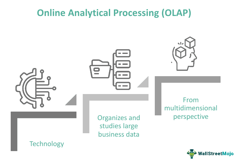 Online Analytical Processing (OLAP) - What Is It, Examples
