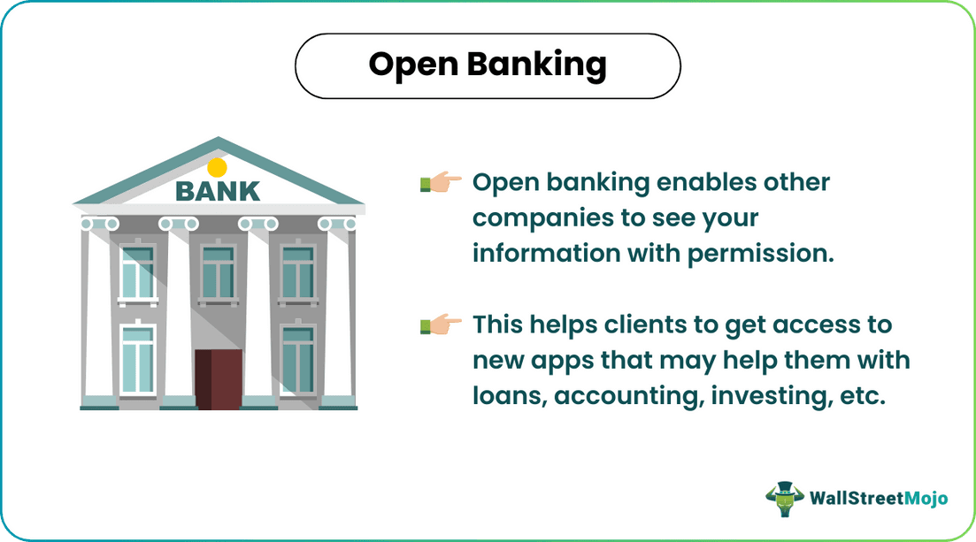 Open Banking - What Is It, Examples, Risks, Opportunities