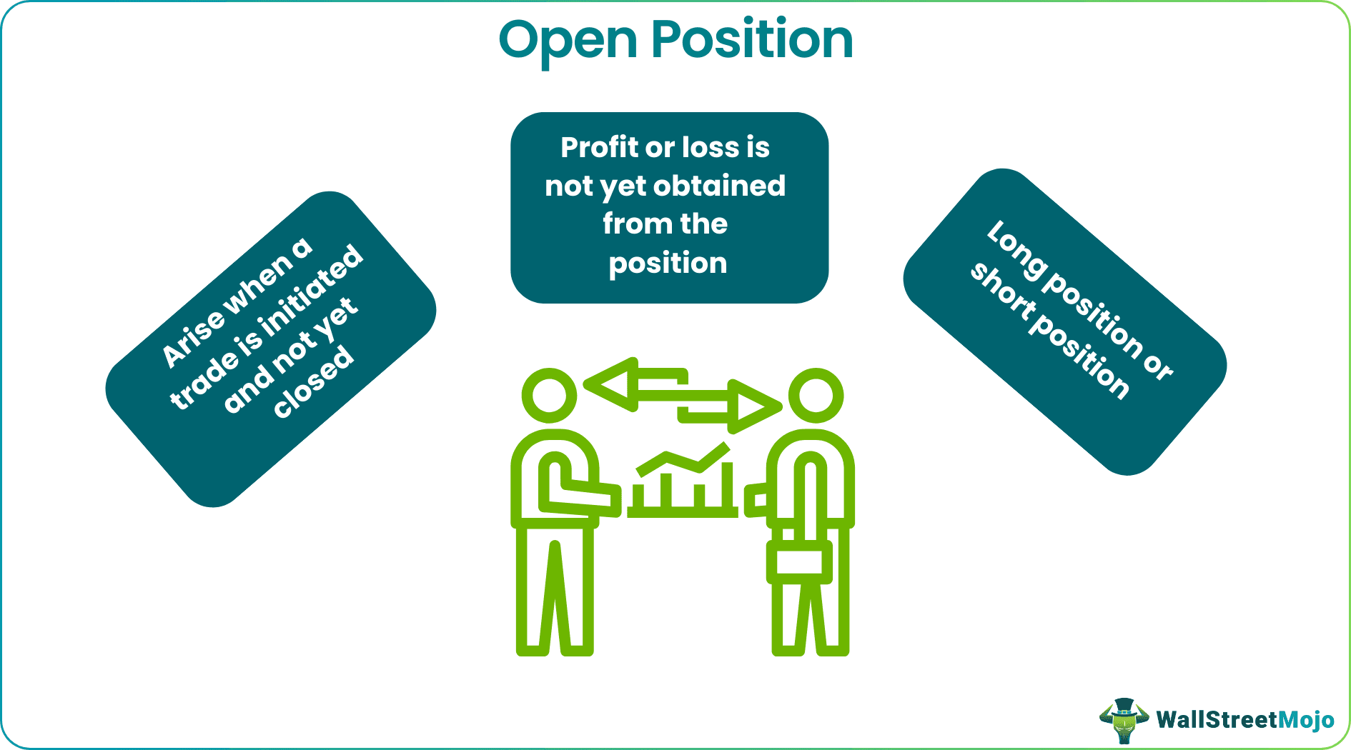 Open Position - Meaning, Stock Trading, Long, Short & Neutral