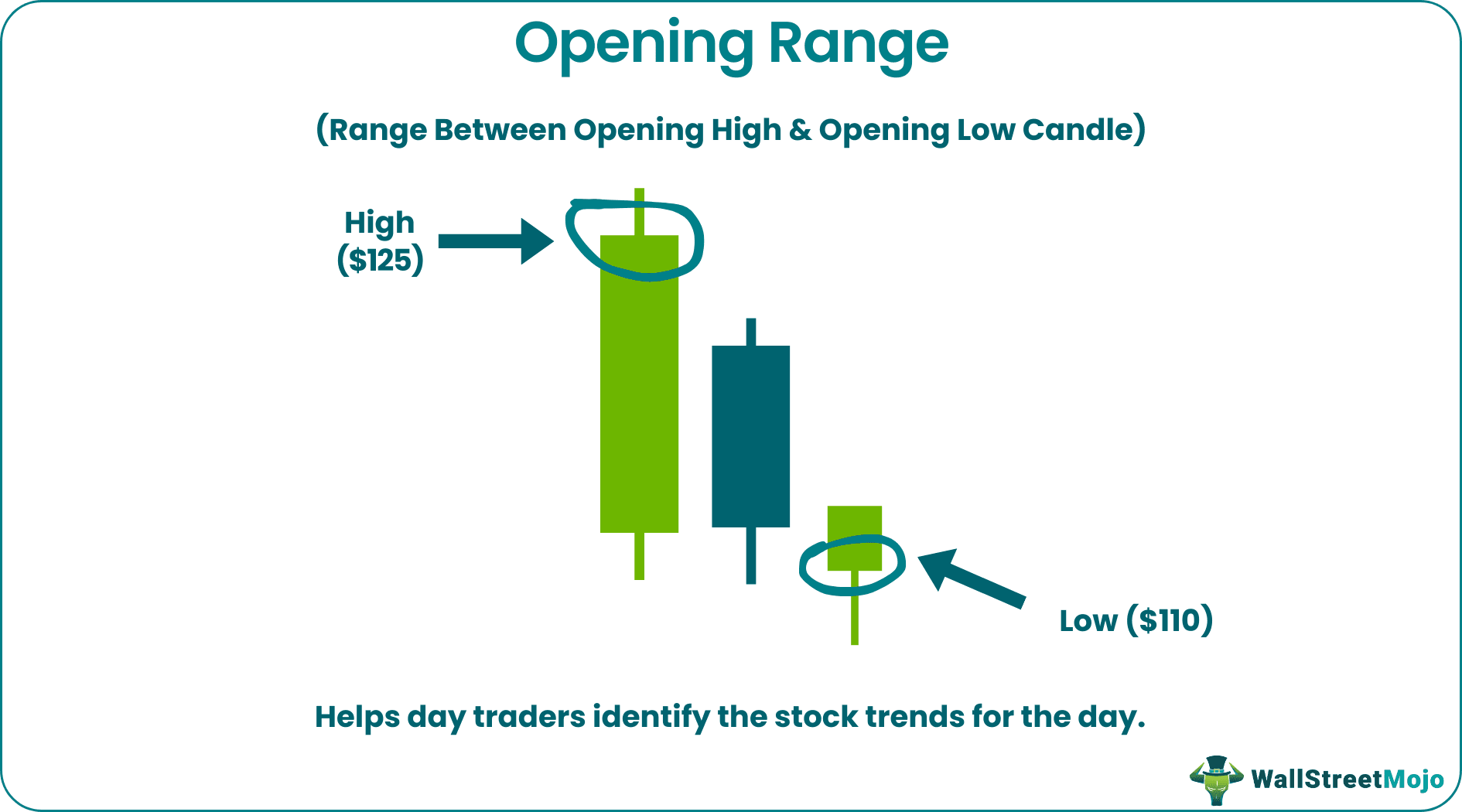 Opening Range - Breakout, Types, Examples, What Is It?