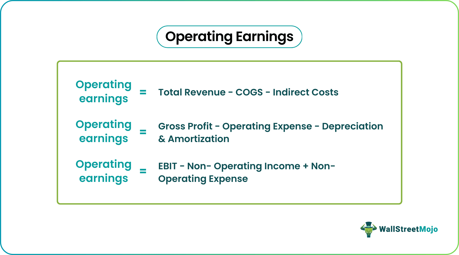 Operating Earnings - Definition, Formula, How to Calculate?