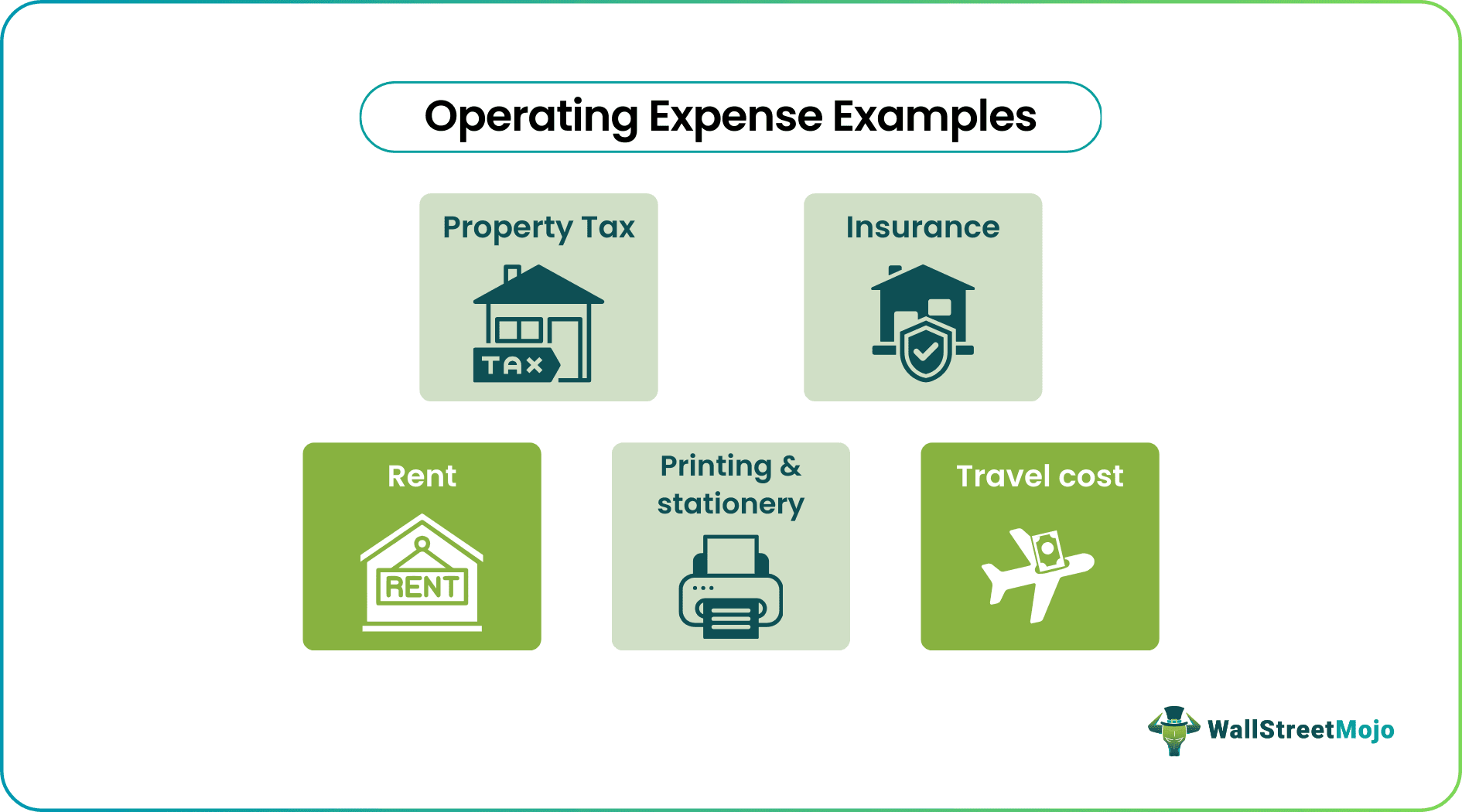 Operating Expense Examples | Top 15 Most Common Examples of OPEX