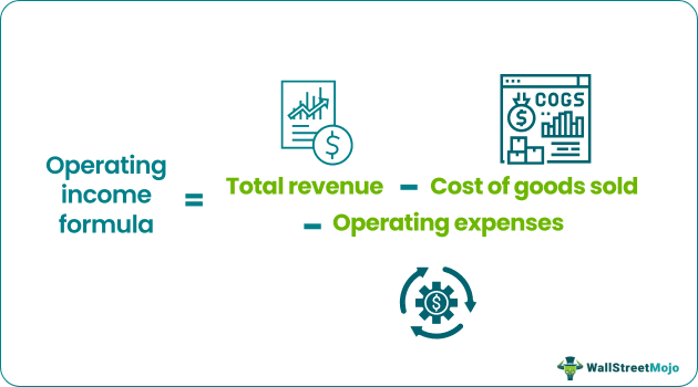 Operating Income Formula Calculator Excel Template