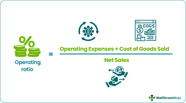 Operating Ratio (Meaning, Example) | How to Interpret?