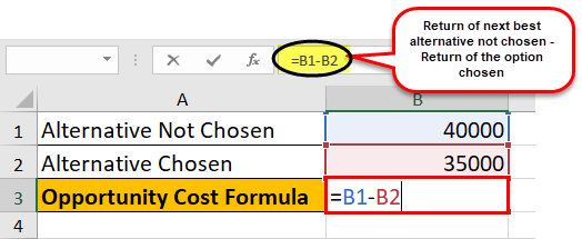 Opportunity Cost Formula Step By Step Calculation Loss Aversion
