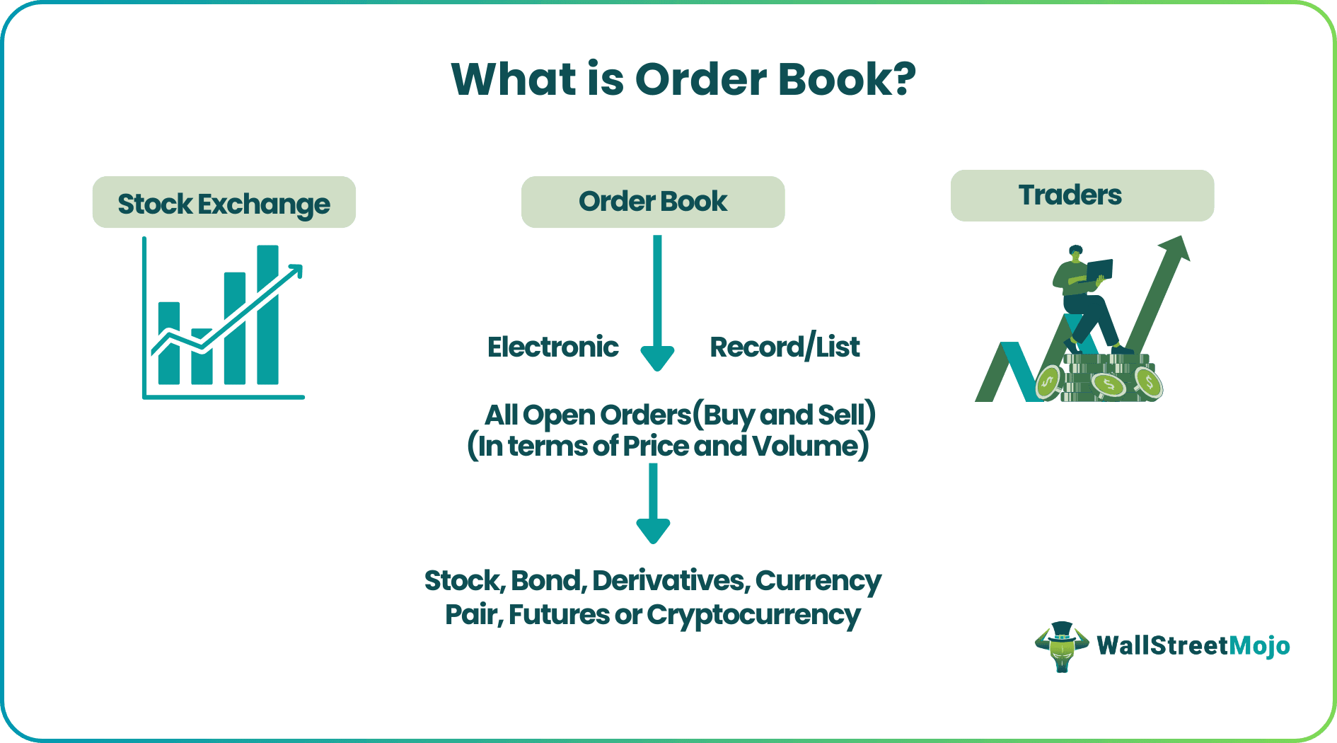 Order Book - Meaning, Examples, Trading Strategies