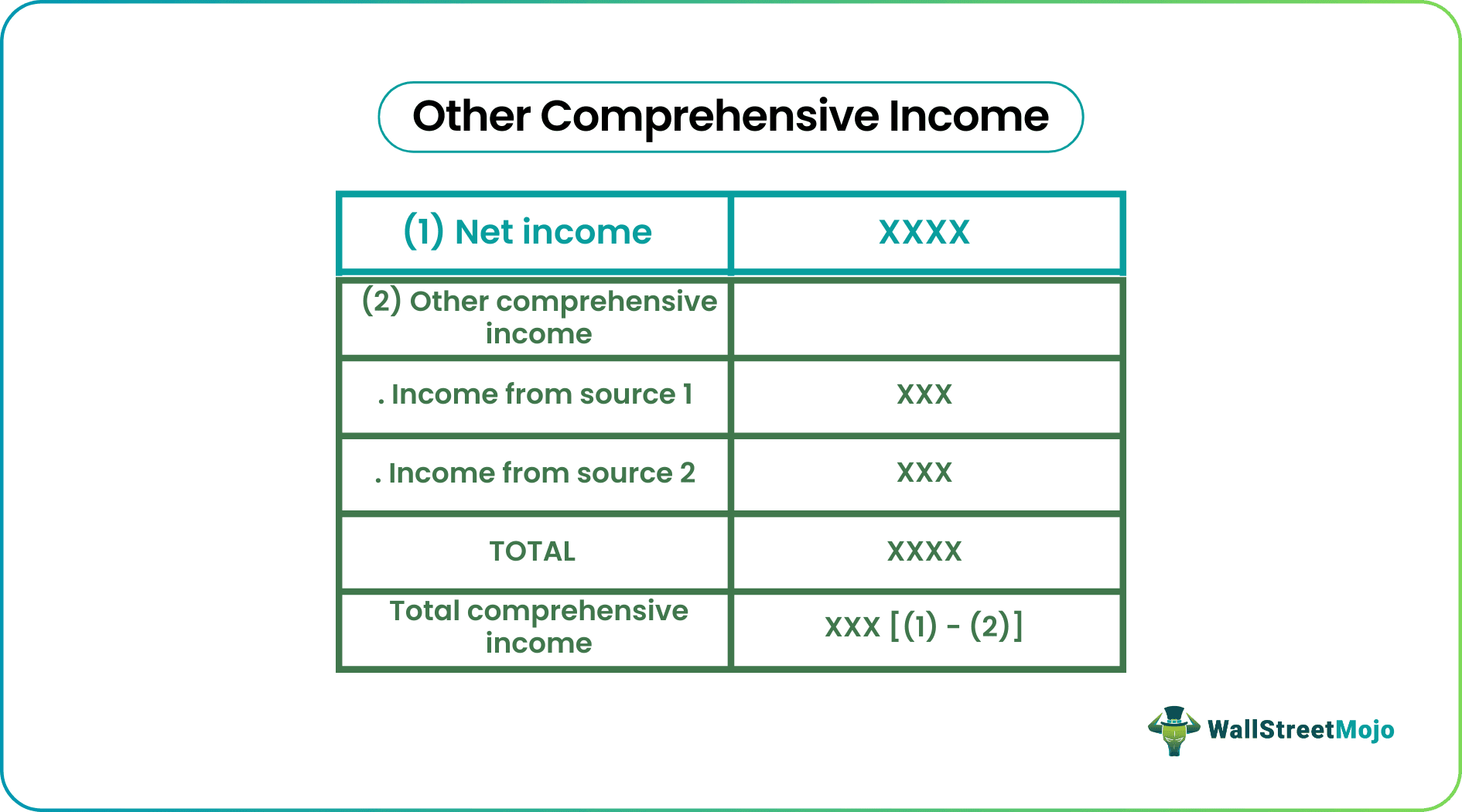 Other Comprehensive Income - What Is It, Example