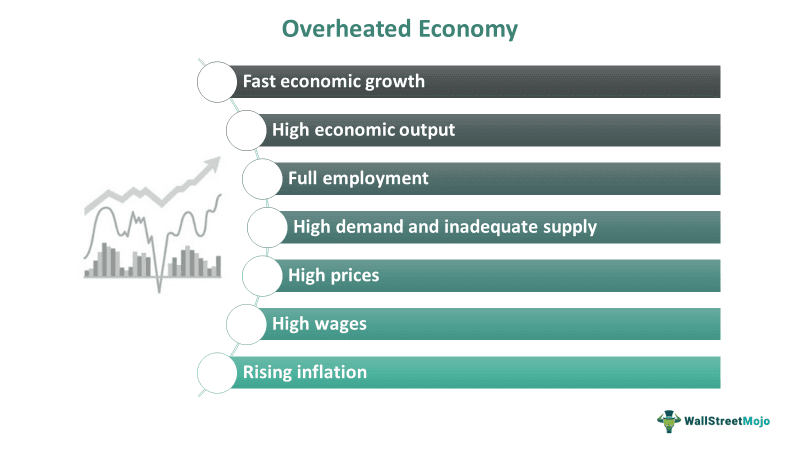 Overheated Economy - Meaning, Causes, Examples, Correction