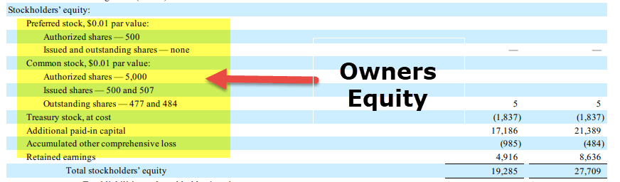 Owner's Equity - Definition, Formula, Examples & Calculations