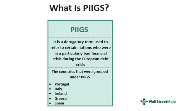 PIIGS - Meaning, Countries, Crisis, Timeline, Who Invented It?